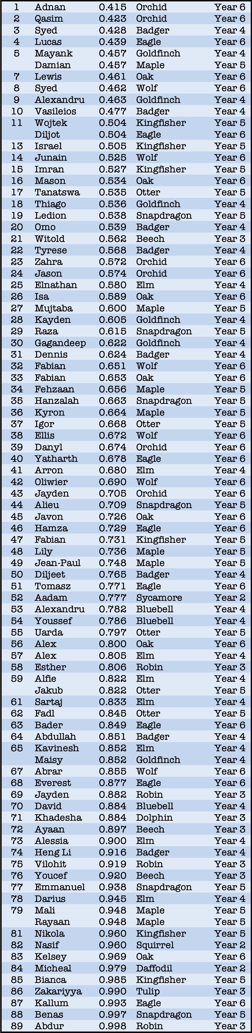 Times Tables Rock Stars – St. Matthew's Primary School, Luton