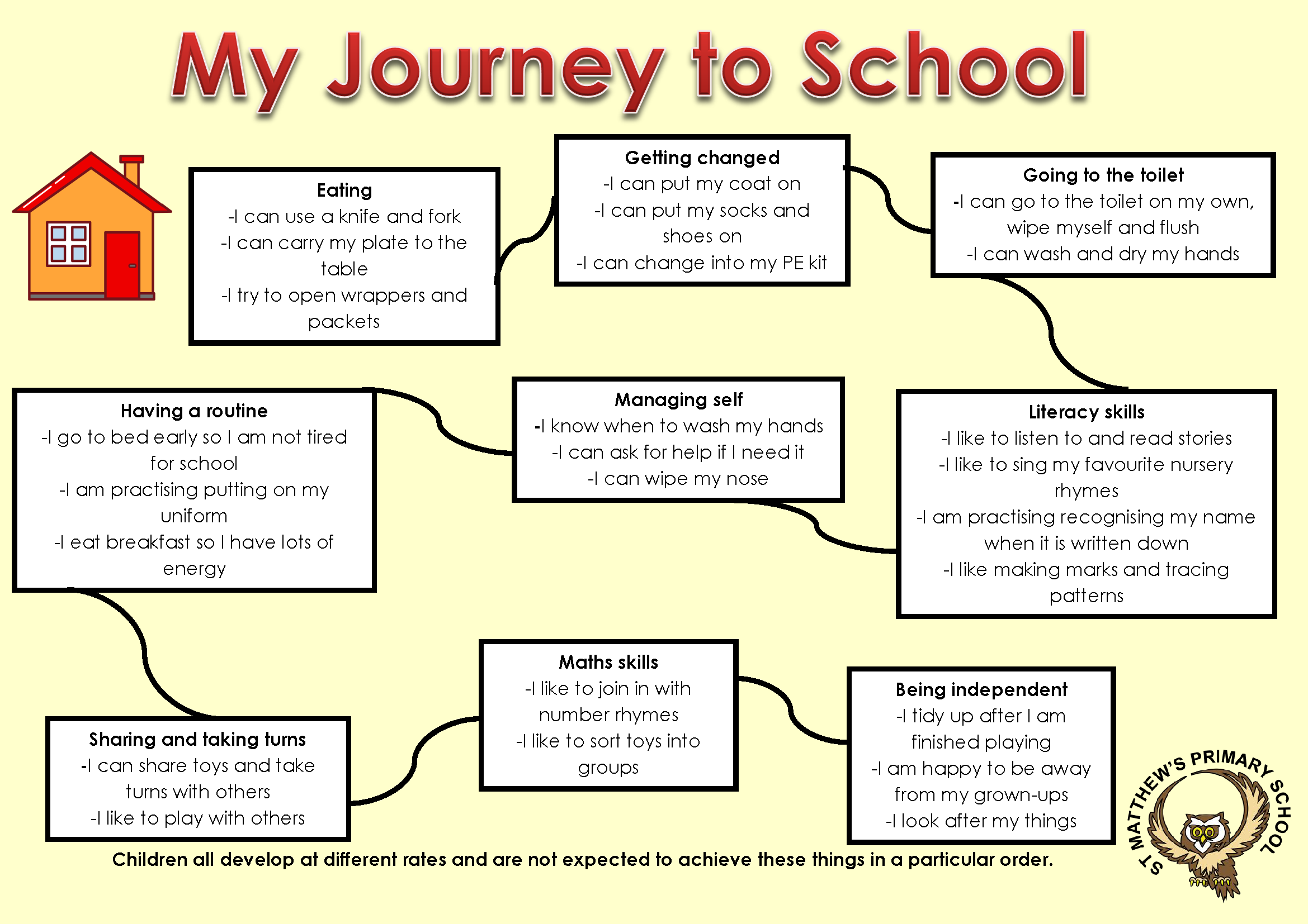New Starters Information – St. Matthew's On-line